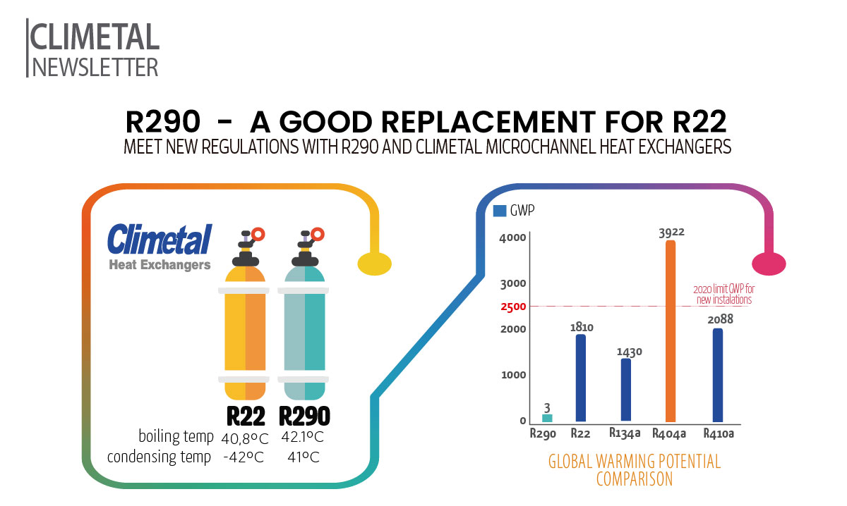 MEET NEW REGULATIONS WITH R290 - Climetal | Heat Exchanger Manufacturer